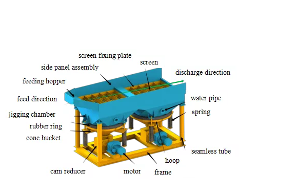 Best Single Chamber Jig Machine For Ore Gravity Separation