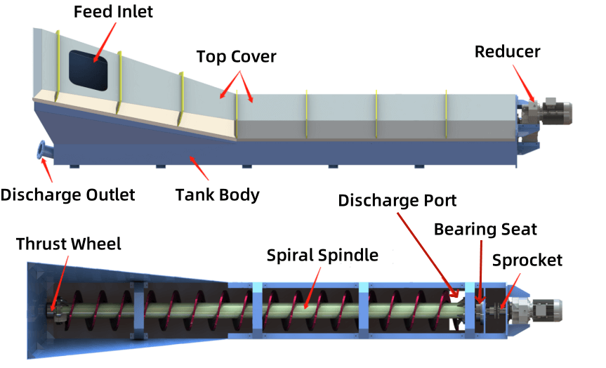 Better Single Spiral Sand Washing Machine for Wash Sand